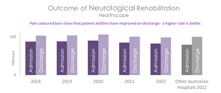 MyHealthscope :: Healthscope Hospitals