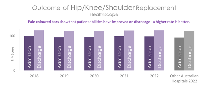 MyHealthscope :: Healthscope Hospitals
