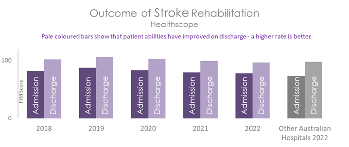 MyHealthscope :: Healthscope Hospitals