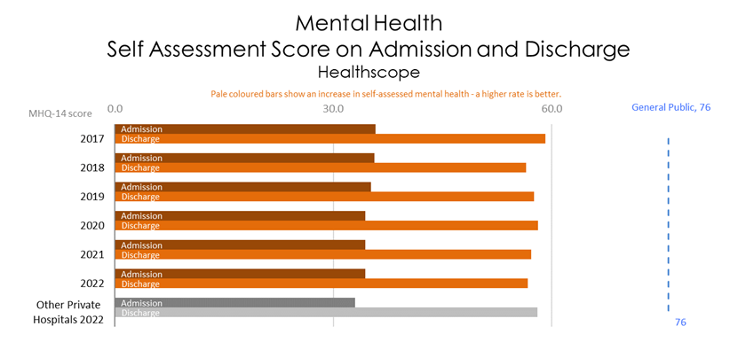 MyHealthscope :: Healthscope Hospitals