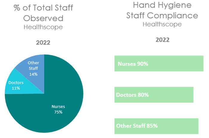 MyHealthscope :: Healthscope Hospitals