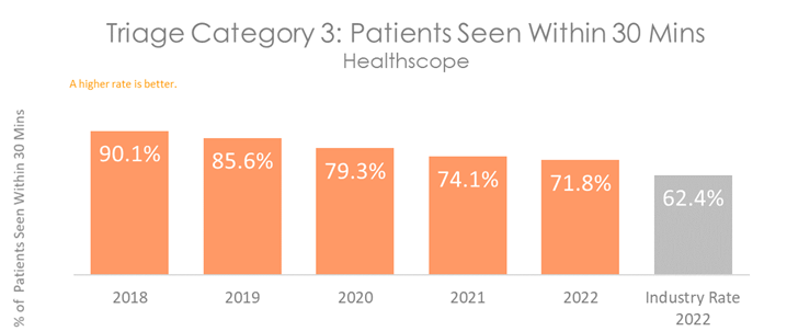 MyHealthscope :: Healthscope Hospitals