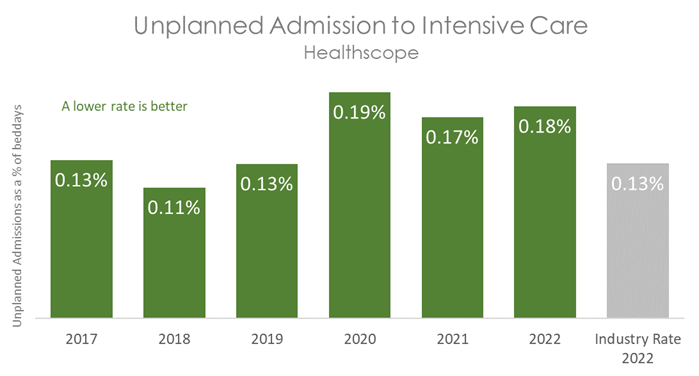 MyHealthscope :: Healthscope Hospitals
