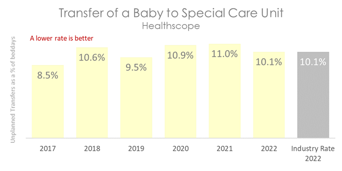 MyHealthscope :: Healthscope Hospitals