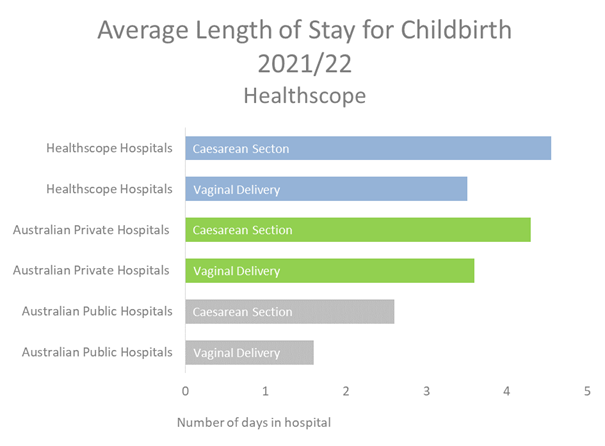 MyHealthscope :: Healthscope Hospitals
