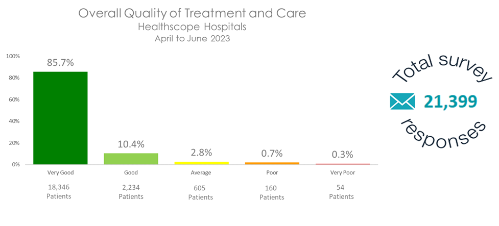 MyHealthscope :: Healthscope Hospitals