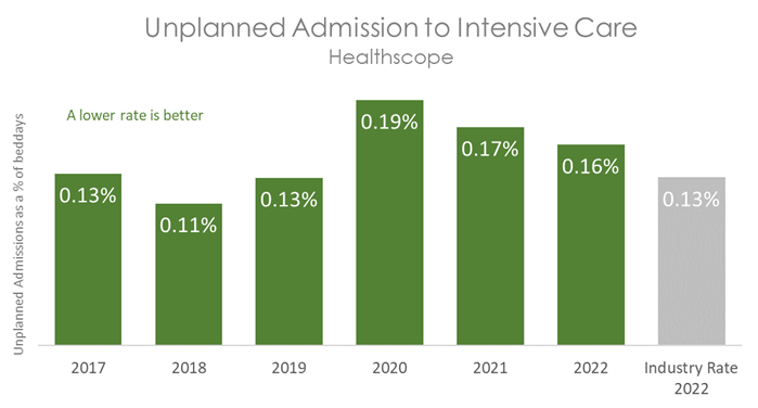 MyHealthscope :: Healthscope Hospitals