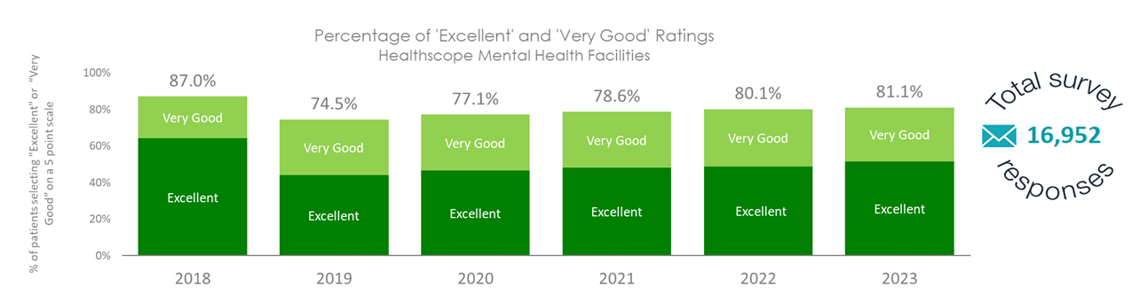 MyHealthscope :: Healthscope Hospitals