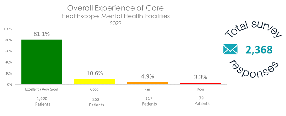 MyHealthscope :: Healthscope Hospitals
