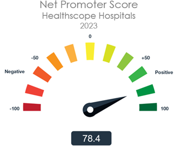 MyHealthscope :: Healthscope Hospitals