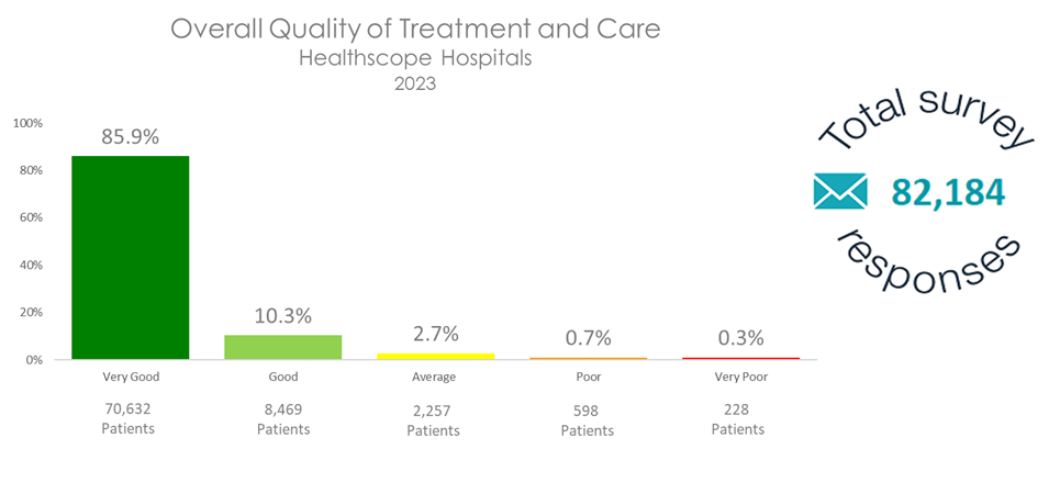 MyHealthscope :: Healthscope Hospitals