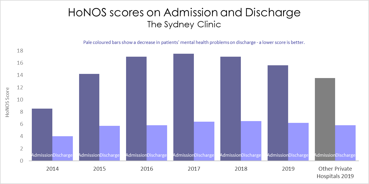 Sydney Clinic :: Healthscope Hospitals