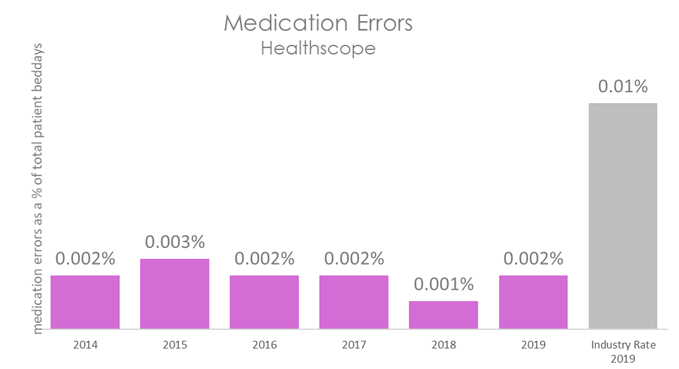 MyHealthscope :: Healthscope Hospitals