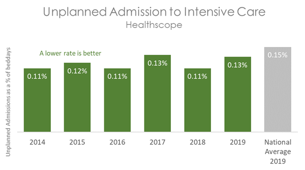 MyHealthscope :: Healthscope Hospitals