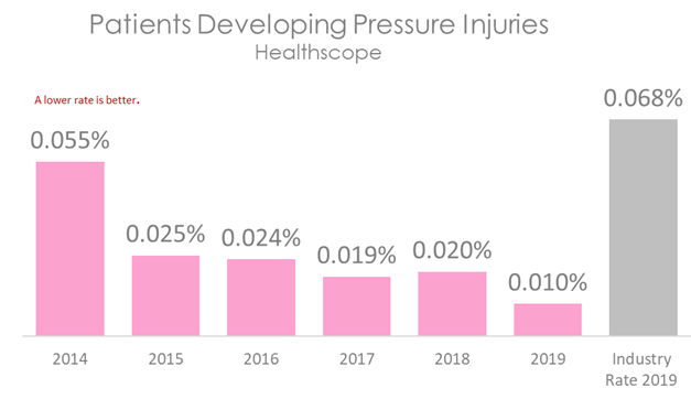 MyHealthscope :: Healthscope Hospitals