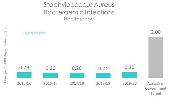 MyHealthscope :: Healthscope Hospitals