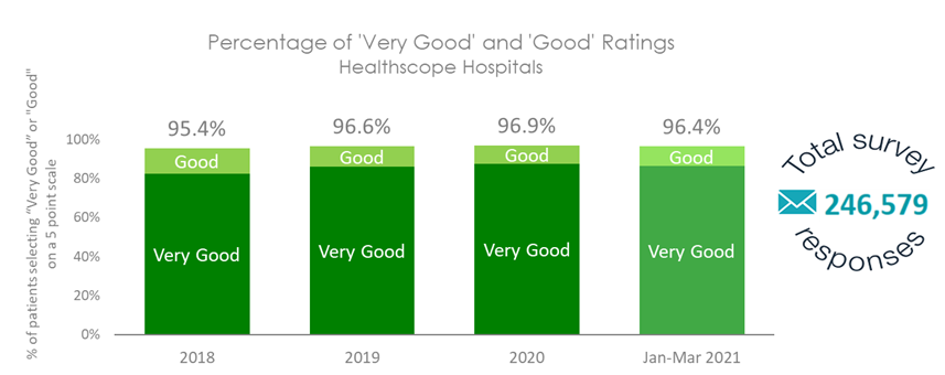MyHealthscope :: Healthscope Hospitals