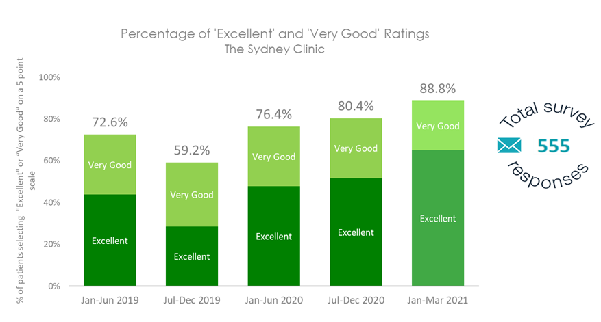 Sydney Clinic :: Healthscope Hospitals