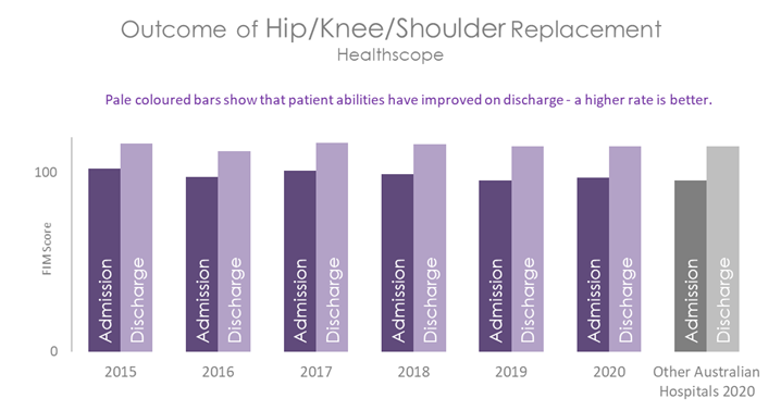MyHealthscope :: Healthscope Hospitals