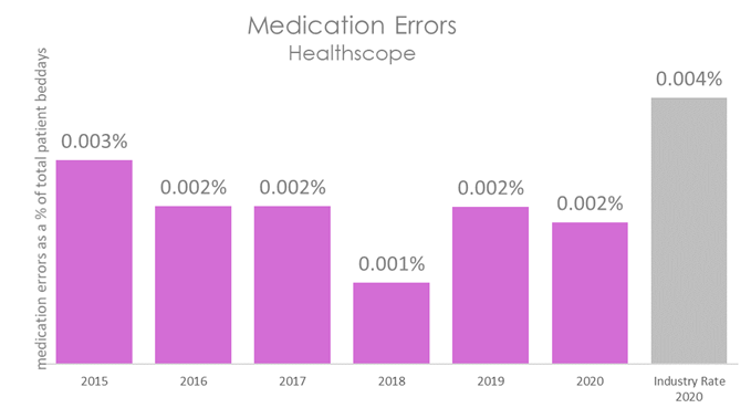 MyHealthscope :: Healthscope Hospitals