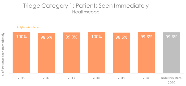 MyHealthscope :: Healthscope Hospitals