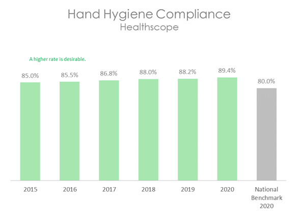 MyHealthscope :: Healthscope Hospitals