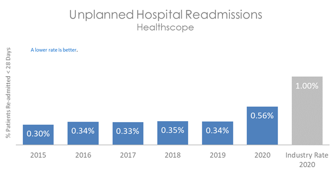 MyHealthscope :: Healthscope Hospitals