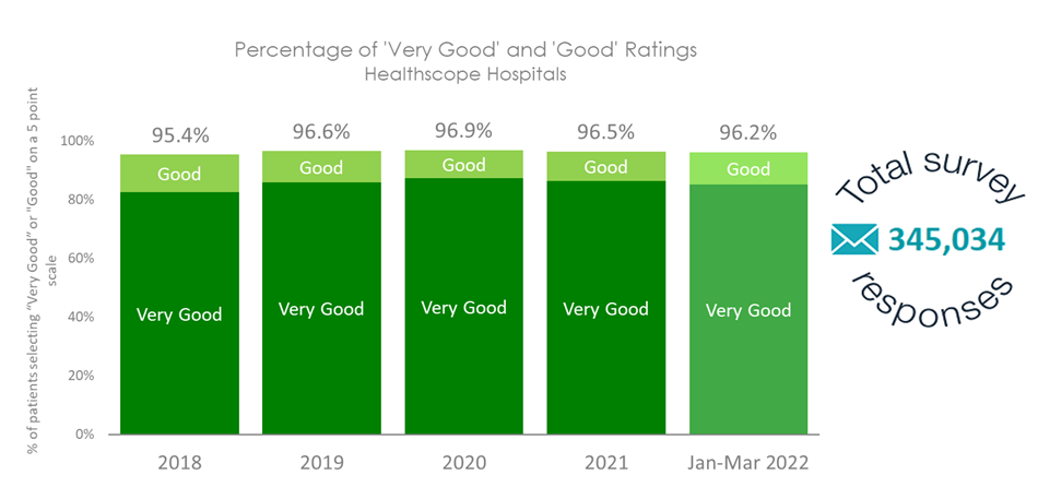 MyHealthscope :: Healthscope Hospitals