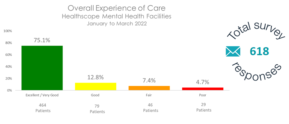 MyHealthscope :: Healthscope Hospitals