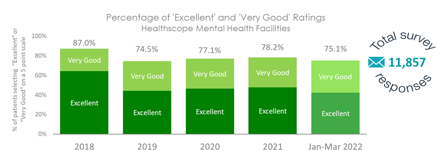 MyHealthscope :: Healthscope Hospitals