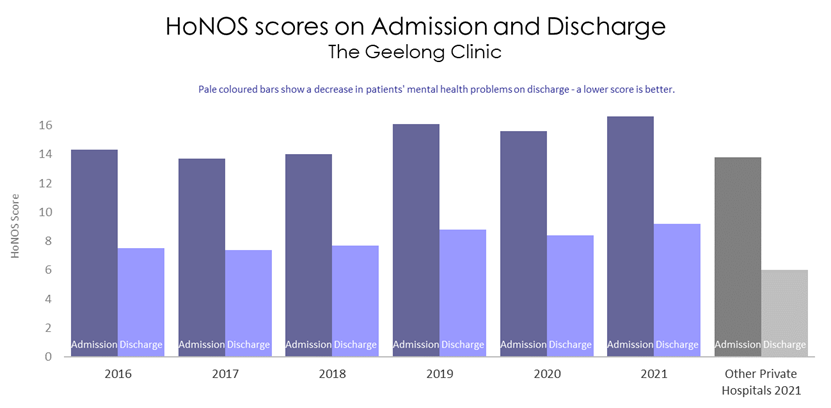 Geelong Clinic :: Healthscope Hospitals